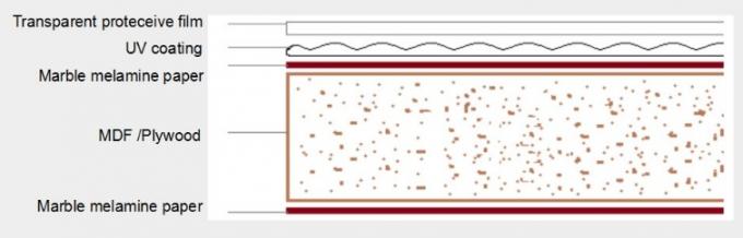 Perabot Kantor Tahan Asam Papan Mdf Dilapisi Uv 12mm
